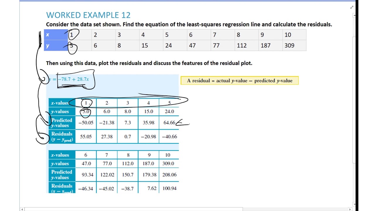 Residual Analysis Worked Example - YouTube