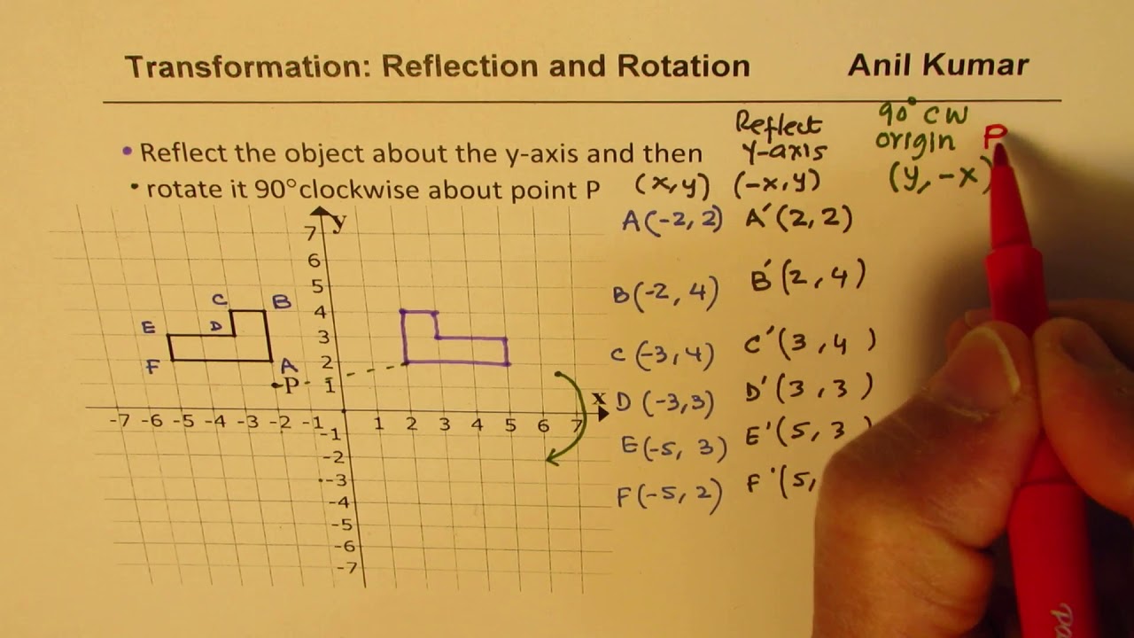 Clockwise Rotation Rules Saudikesil