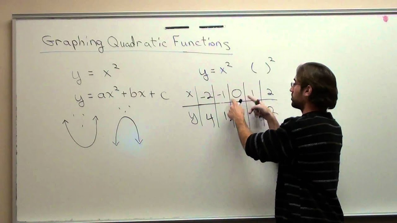 Free Math Lessons Graphing Quadratic Functions with Tables - YouTube