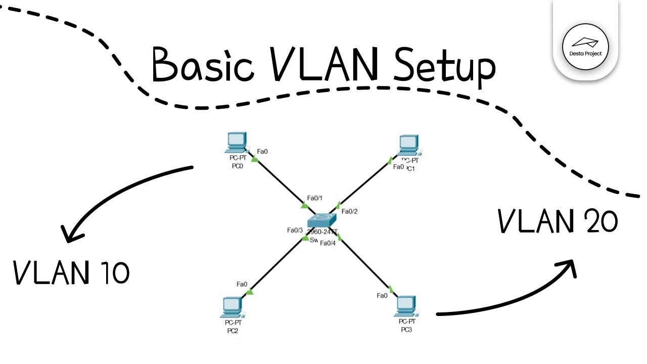 Basic VLAN Setup | Desta X TKJ - YouTube