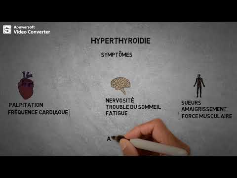 L'hyperthyroidie. - YouTube