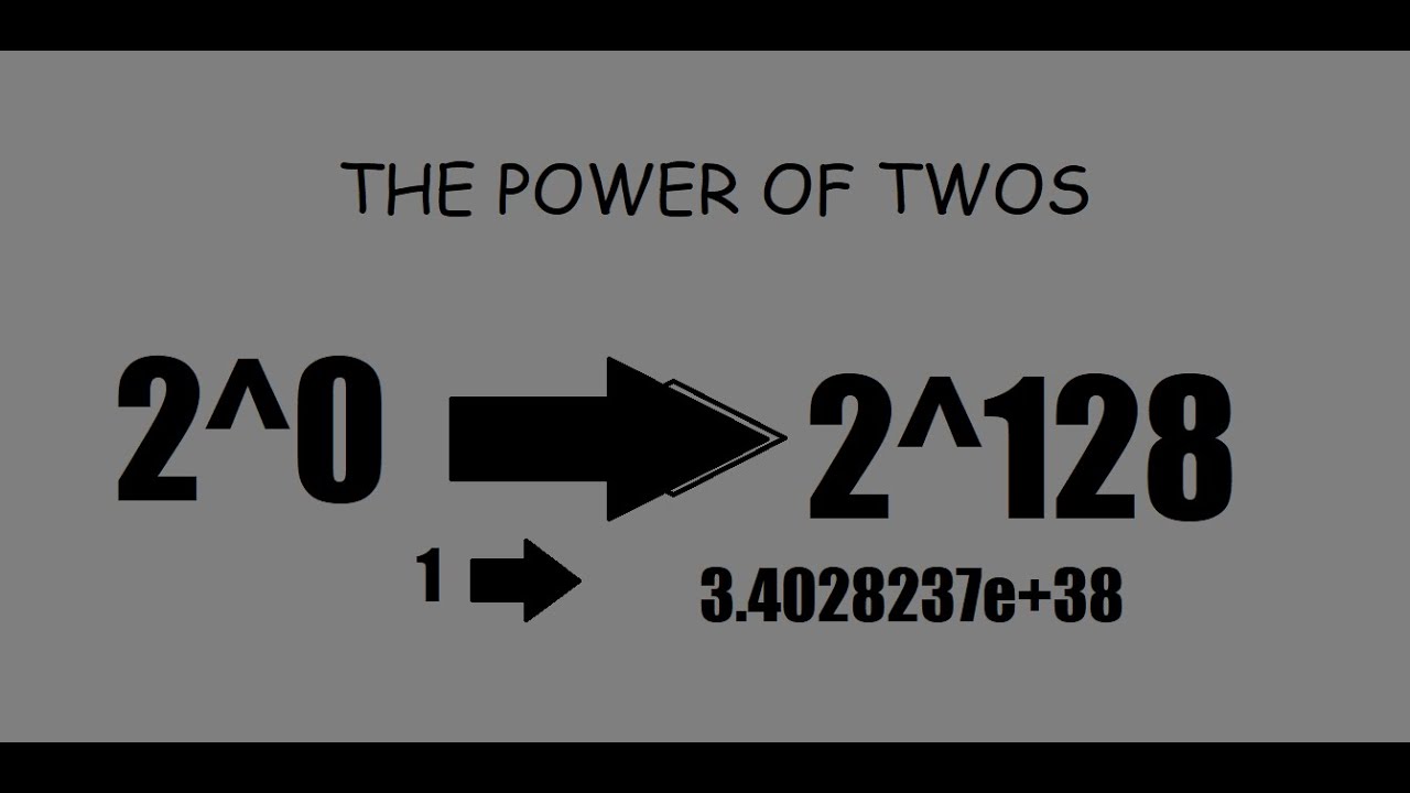 The Power Of 2 2 0 To 2 128 YouTube