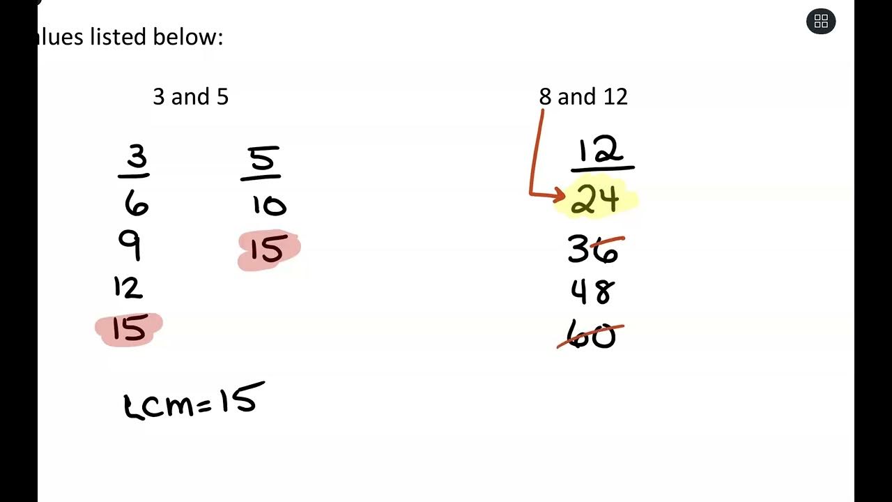 Least Common Multiple - YouTube