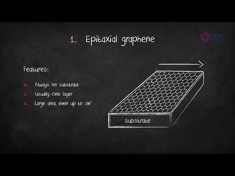 Types of graphene - nanoEMI - Flake graphene producer - YouTube