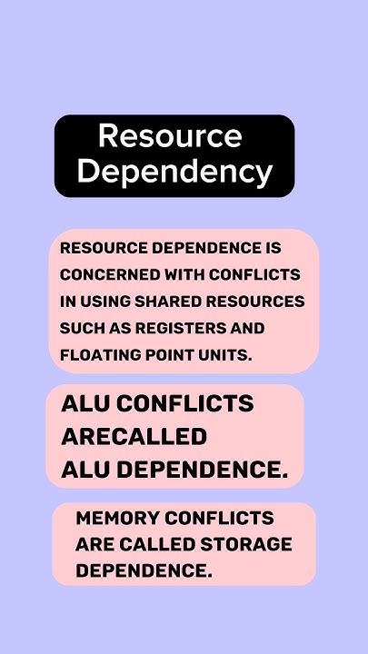 Parallelism | conditions of parallelism | Data Dependency | Resource Dependency | Control ...