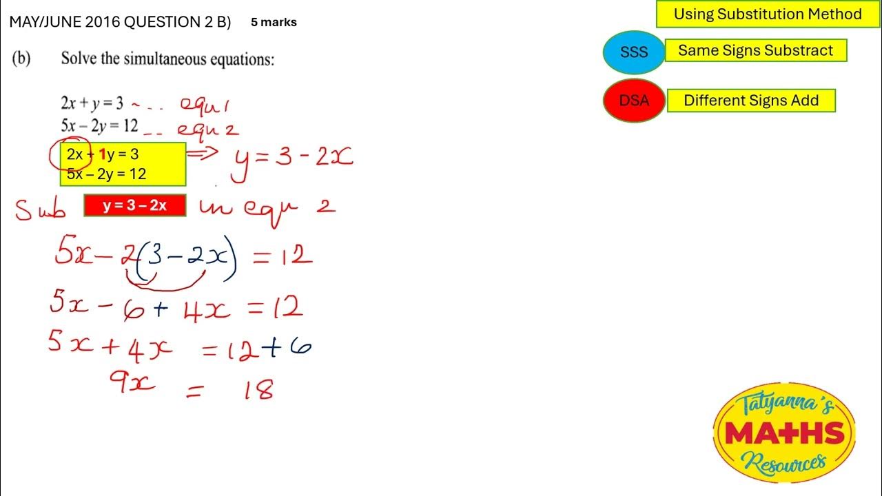 Simultaneous Equations Substitution Method - YouTube