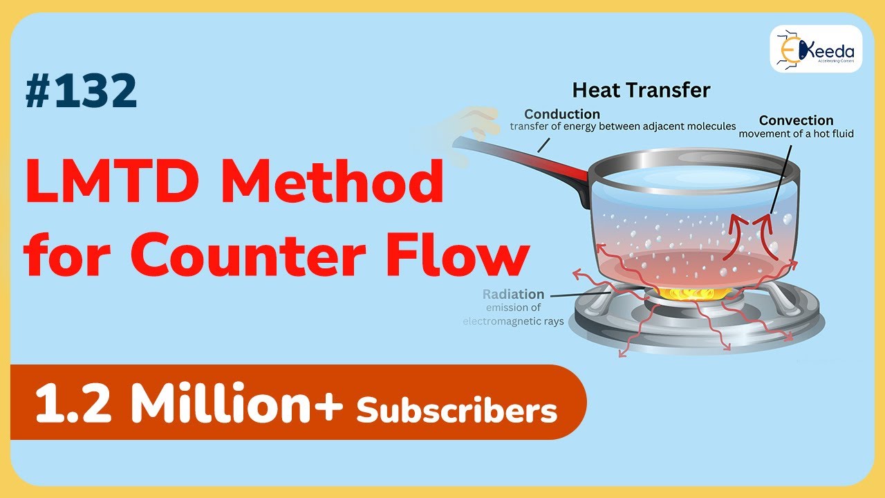 Log Mean Temperature Difference method for Counter Flow | Heat ...