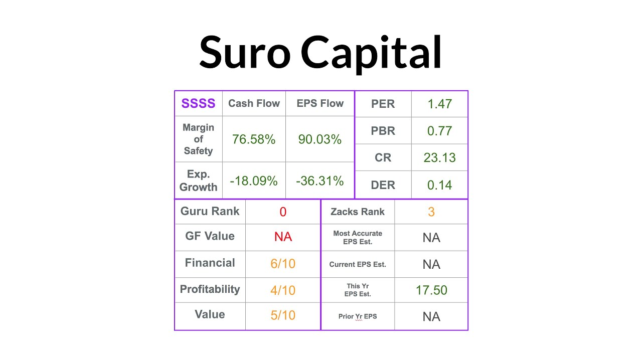 Suro Capital, what do you guys think? - YouTube
