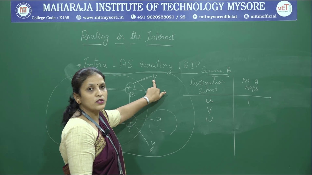 Intra As Routing Algorithms Rip And Ospf V Semester Cse Module 03