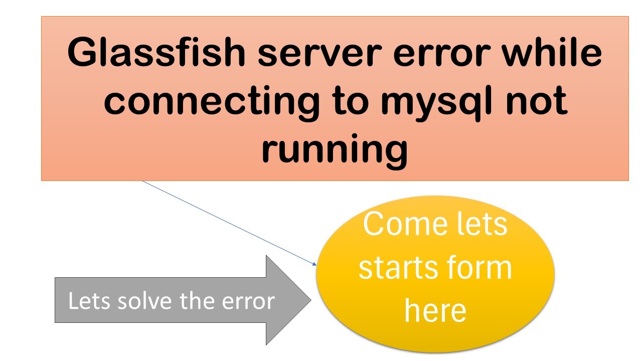 Glassfish_error Keystore Error with connecting mysql - YouTube