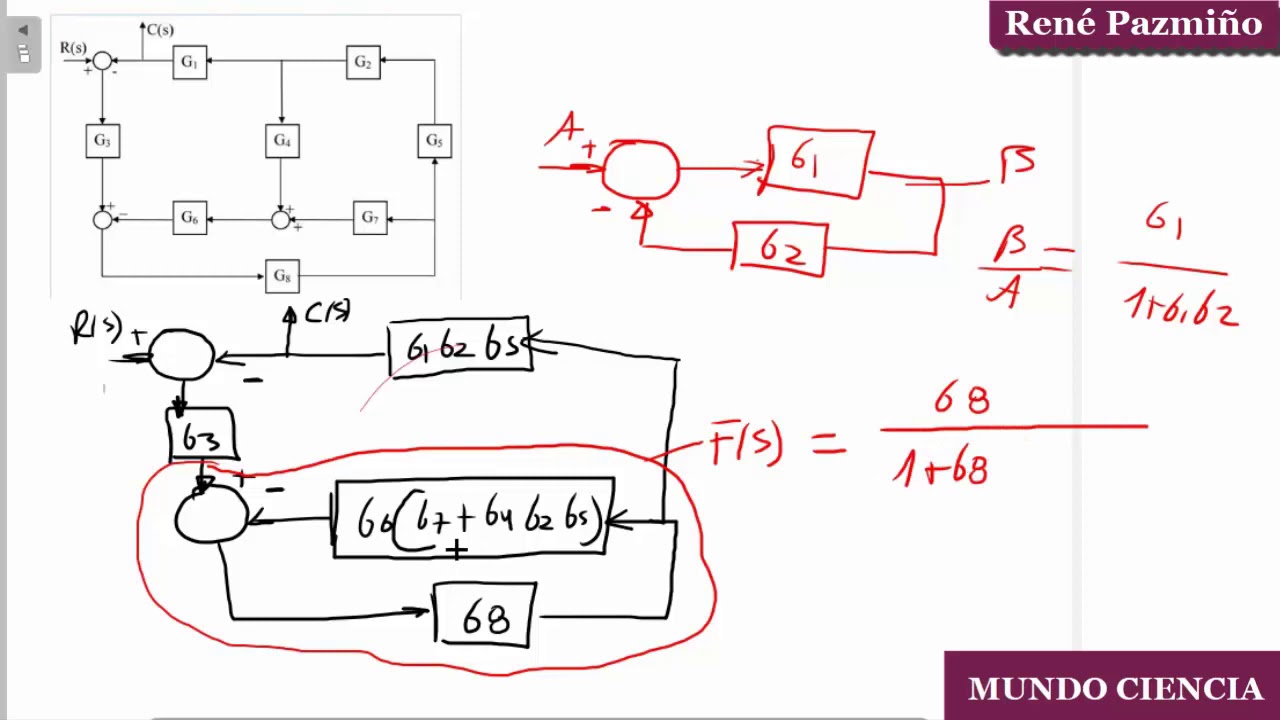 Ejercicios de diagramas de bloques - Parte 5 - YouTube