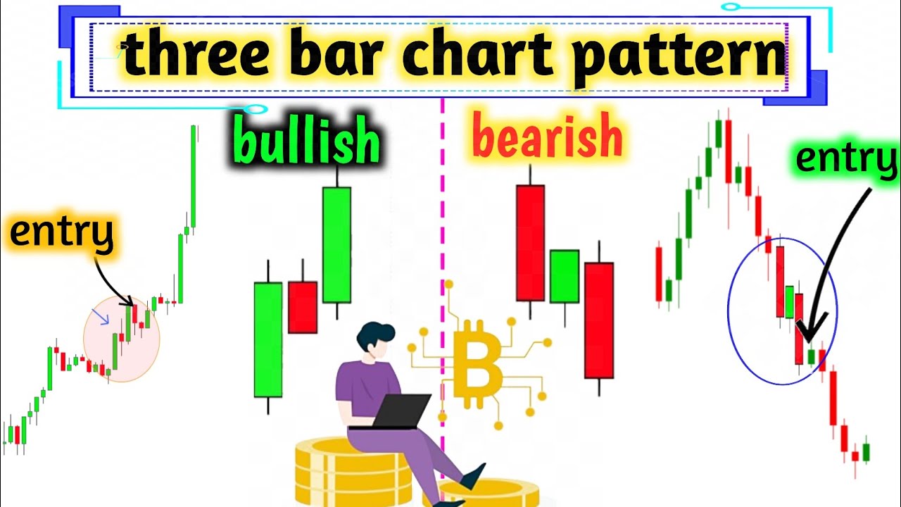 three bar strategy l three chart pattern l थ्री चार्ट स्ट्रेटजी ...