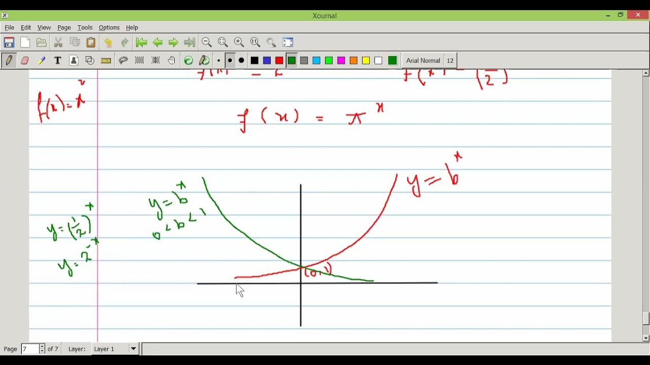 Section 0.5 | Exponential Functions, Graph of Exponential Functions ...