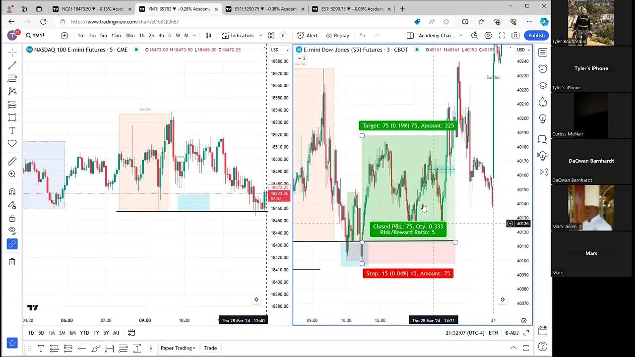 SMT Setup / Silver Bullet Tutorial & ICT Macros - YouTube