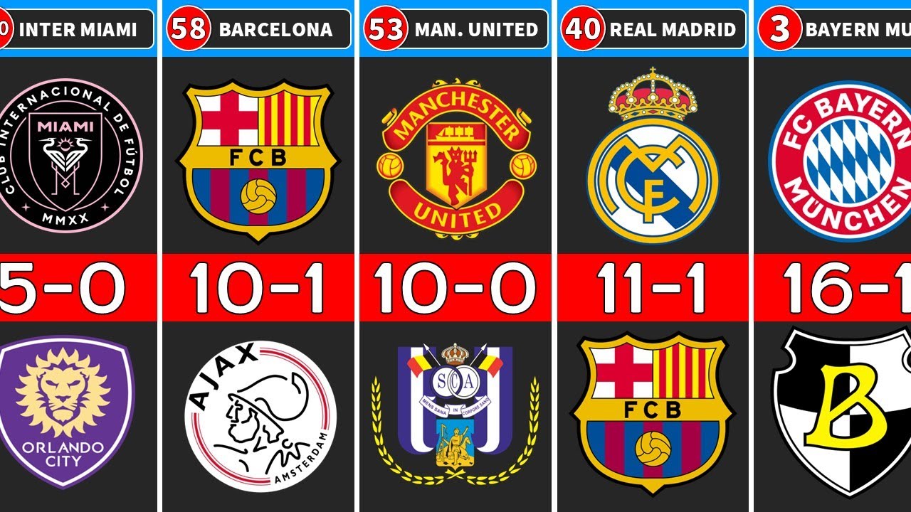 100 Football Clubs with Their BIGGEST WINS - YouTube