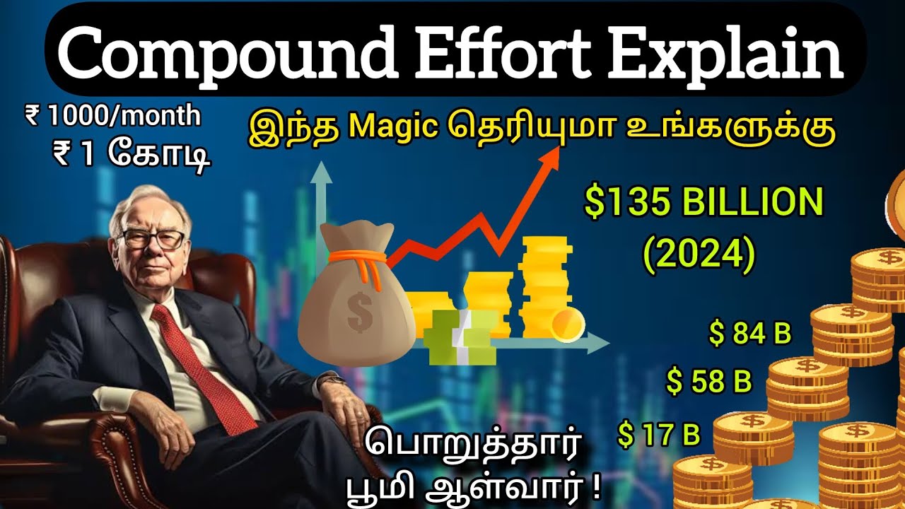 பொறுத்தார் பூமி ஆள்வார் | Power of compounding in Tamil | Simple and ...