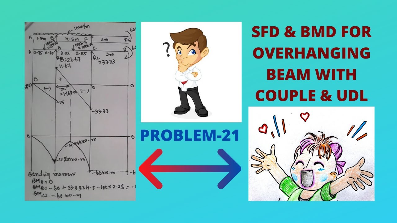 PROBLEM-21: SFD & BMD FOR OVERHANGING BEAM WITH COUPLE & UDL - YouTube