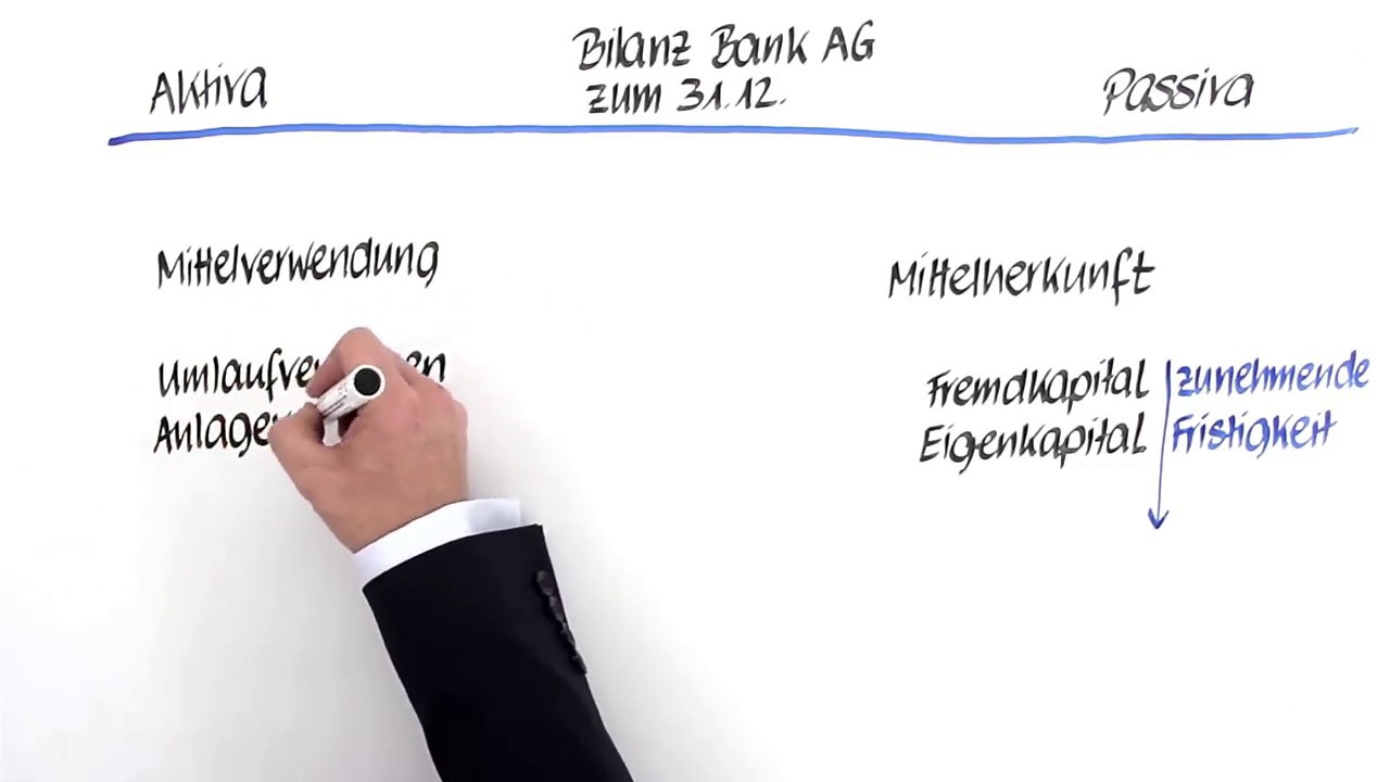 Bilanzpositionen und -veränderungen - YouTube