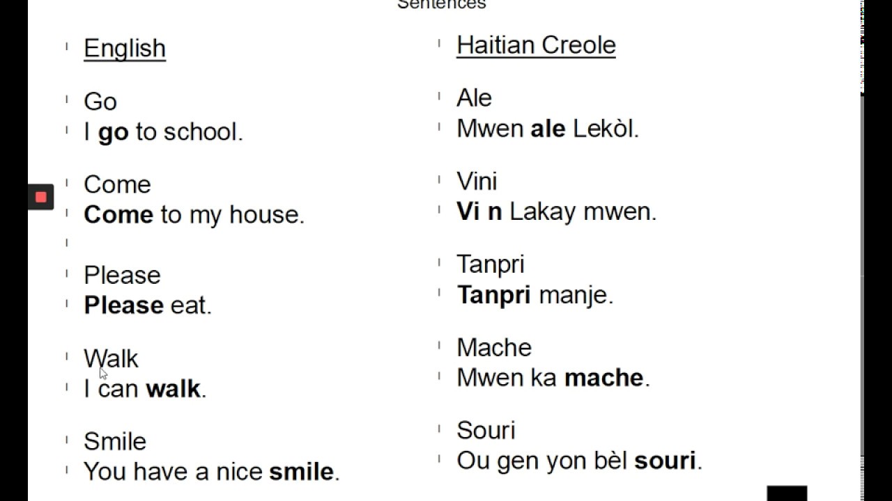 Episode two, Vocabulary Part one Sentences - YouTube
