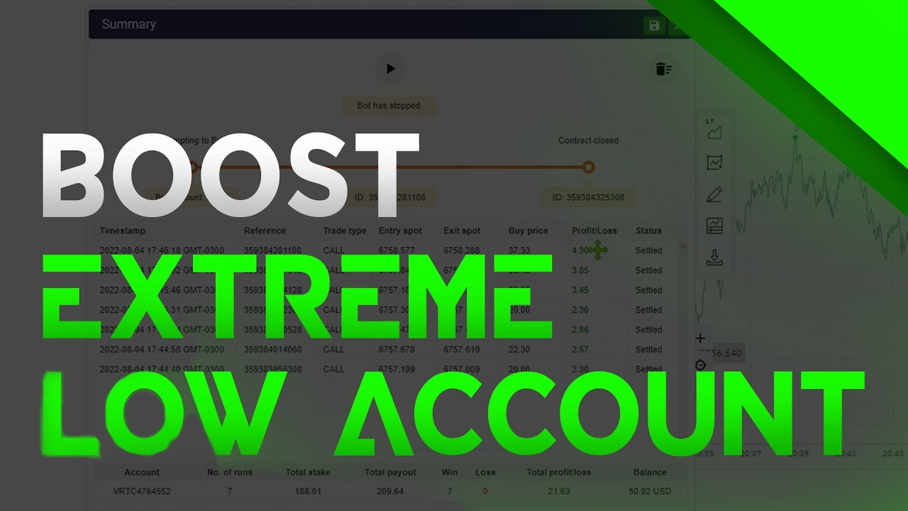 The Best Binary Bot for Extreme Low Accounts - BOOST 20 $ ACCOUNT - NO ...