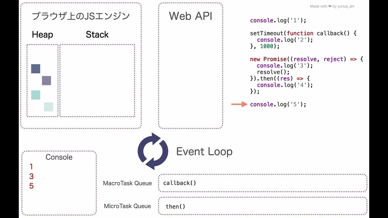 Event Loop In the Browser - YouTube