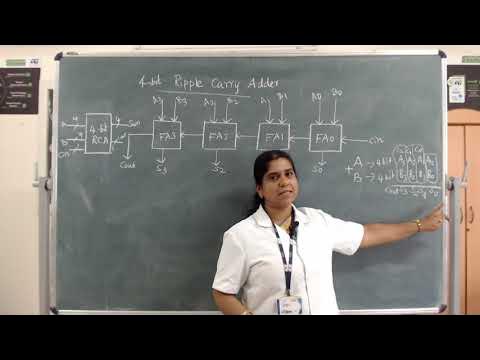 Verilog Programming for 4-bit Ripple Carry Adder - YouTube