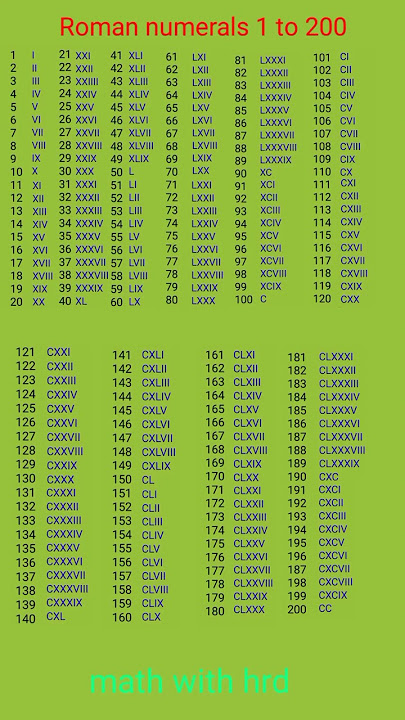 Printable Free Roman Numerals 1-200 Chart Worksheet [PDF], 57% OFF