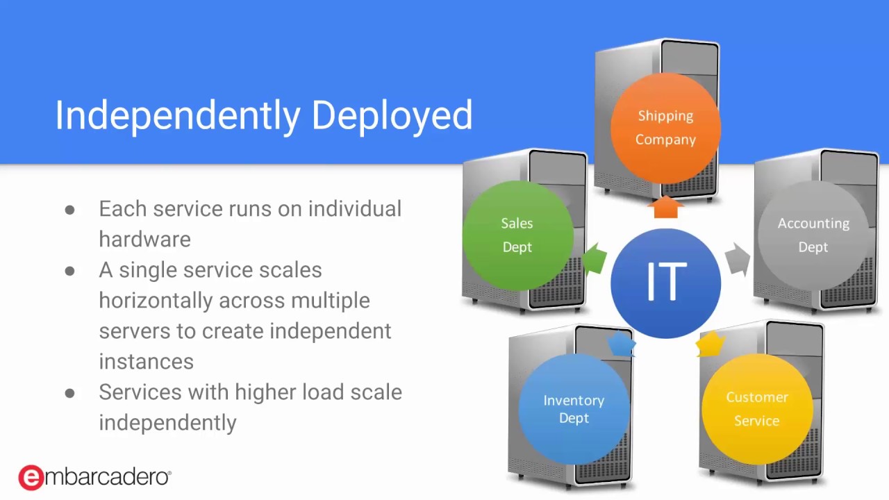 Building a Microservices Architecture with RAD Server - YouTube