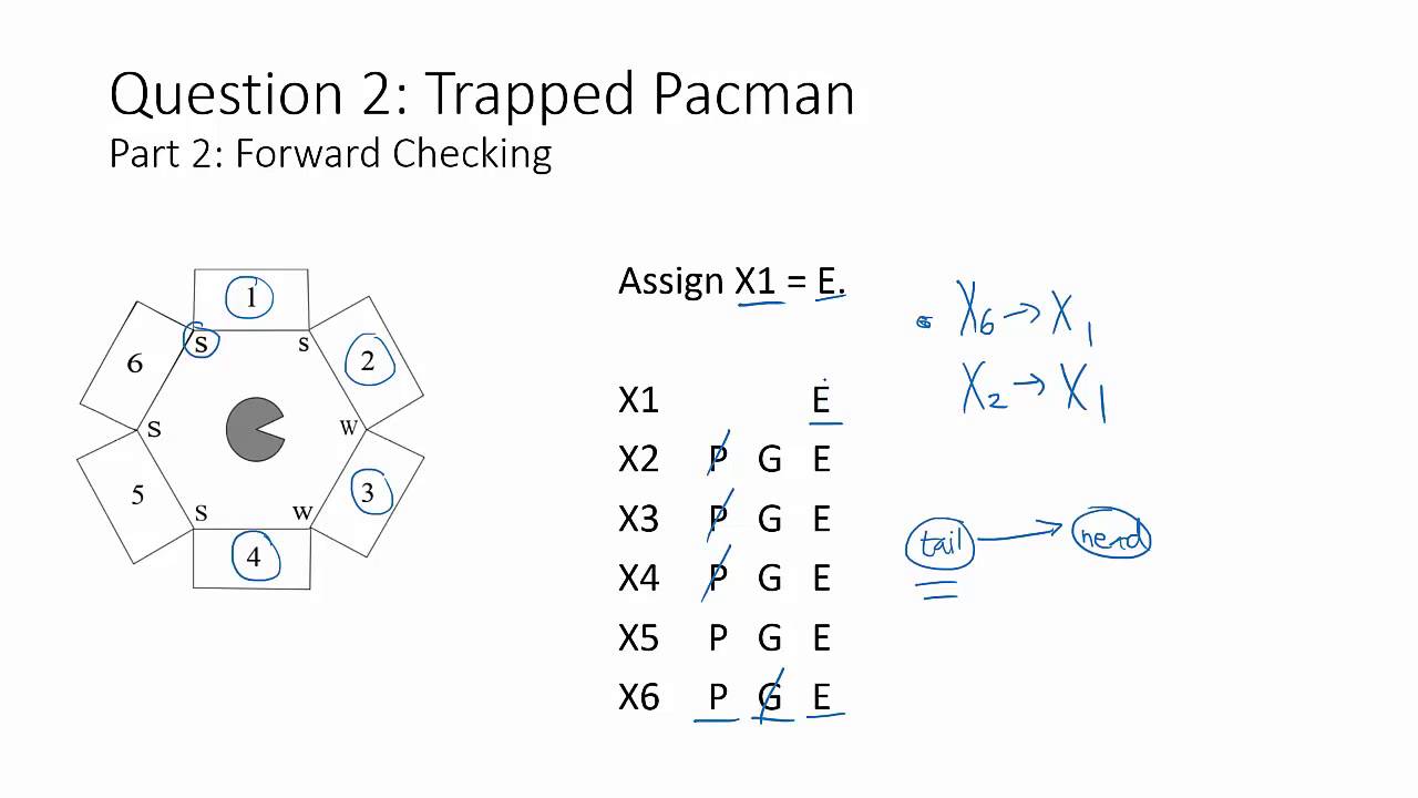 Section 1 Worksheet Solutions: CSPs - YouTube