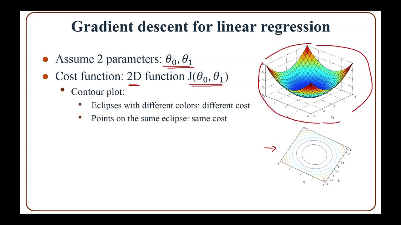 Univariate Linear Regression YouTube univariate-linear-regression-youtube