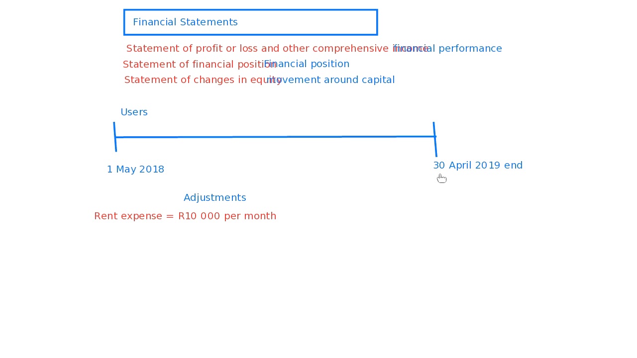 Financial Statements Year end Adjustments - YouTube