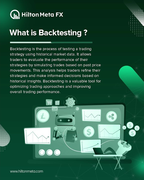 What is backtesting? - YouTube