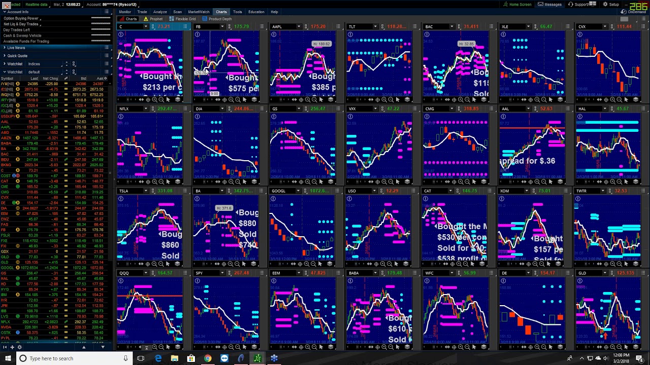 NetPicks Inner Circle Live Options Demo 3/2/18 - YouTube