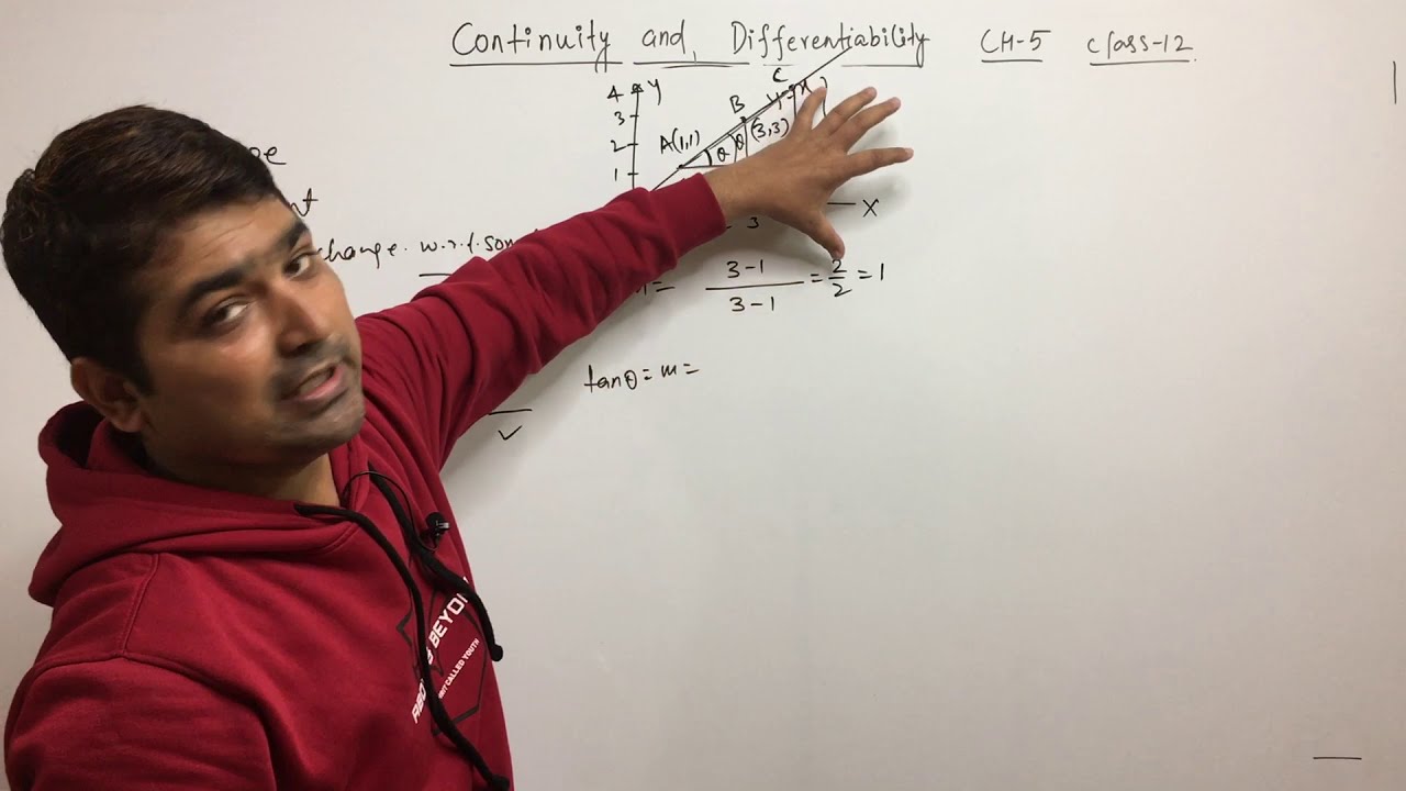Differentiation Introduction | Class 12 | Continuity and ...