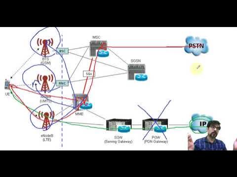 Circuit Switched Fallback (CSFB) - YouTube
