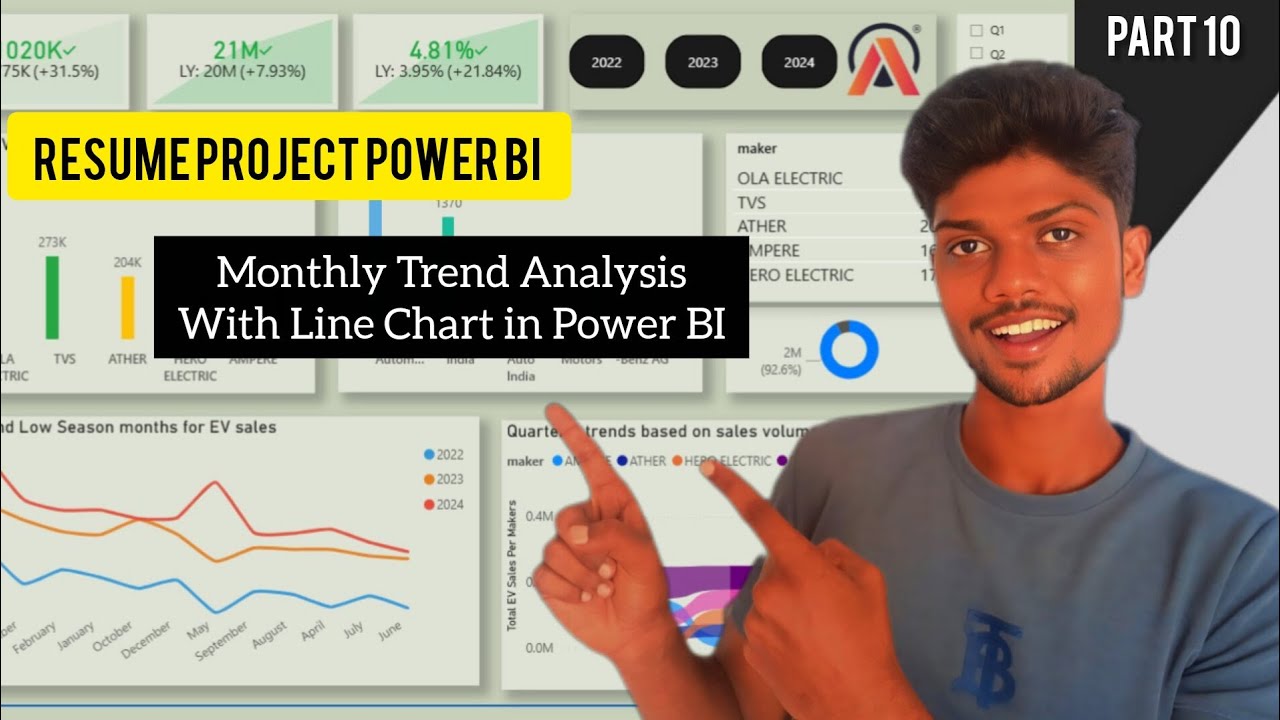 EV Sales Trend Analysis in Power BI | Line Chart Explained - YouTube