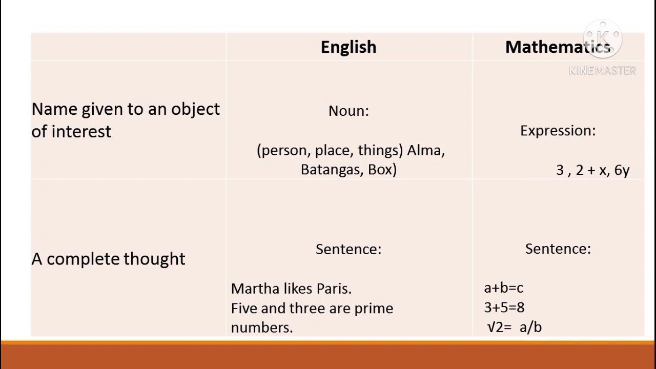 Mathematical Language// Chapter 2 - YouTube