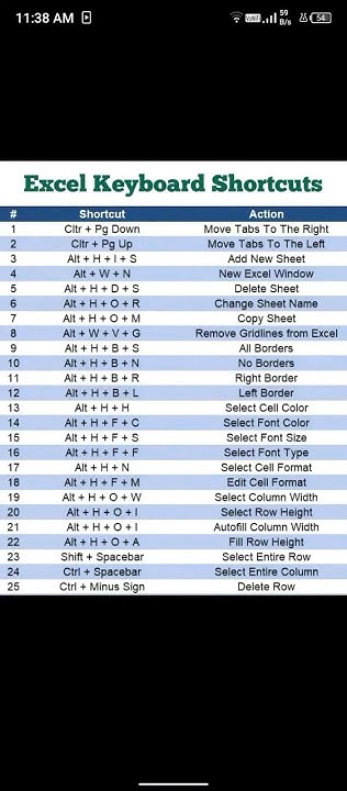 Excel keyboard shortcuts - YouTube