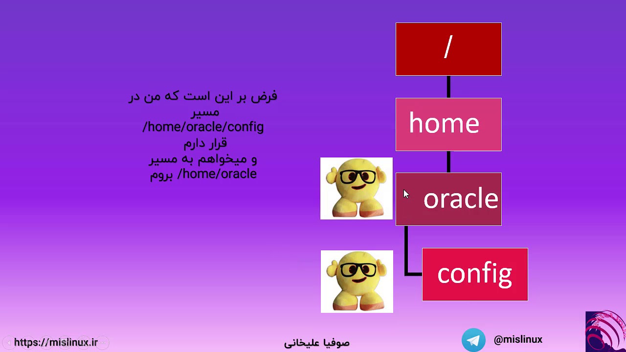 Cd Command YouTube Cd Command YouTube