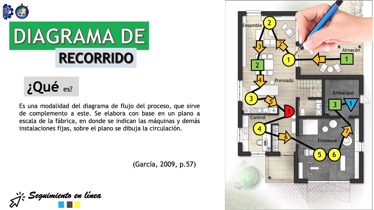 DIAGRAMA DE RECORRIDO - YouTube