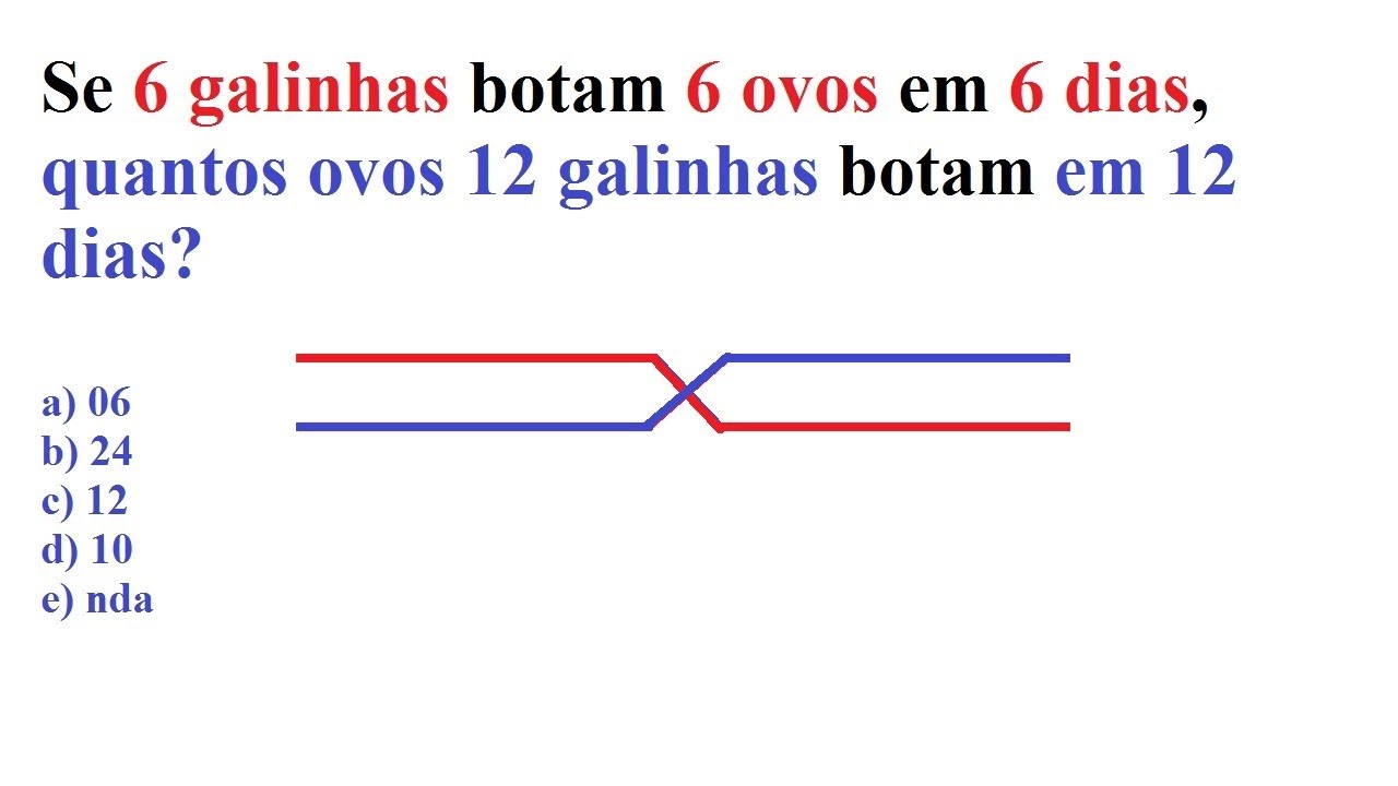 Se 6 galinhas botam 6 ovos em 6 dias, então quantos ovos 12 galinhas ...