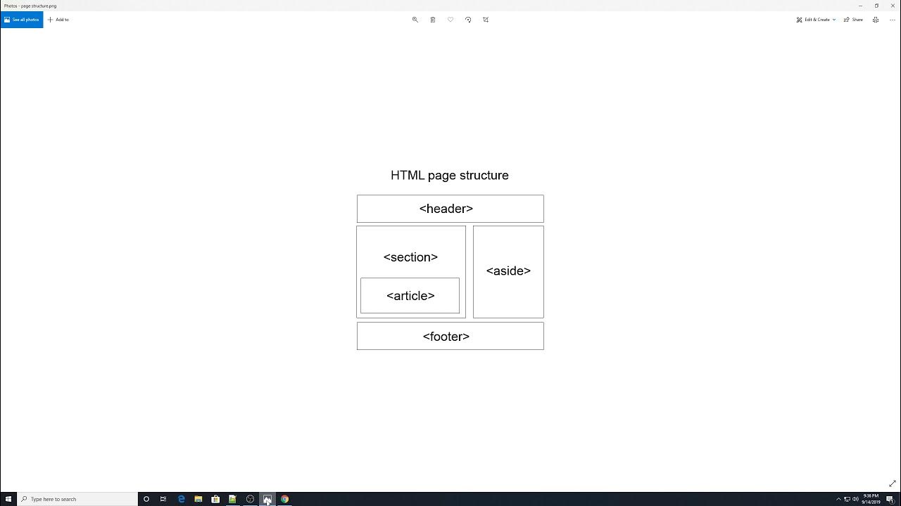 html basics: html page structure - YouTube