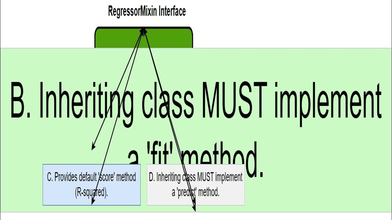 Sklearn base RegressorMixin 1 - YouTube