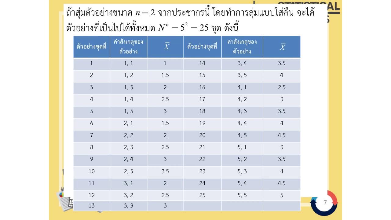 Prob & stat ep.5 ตอนที่ 1/4 - YouTube