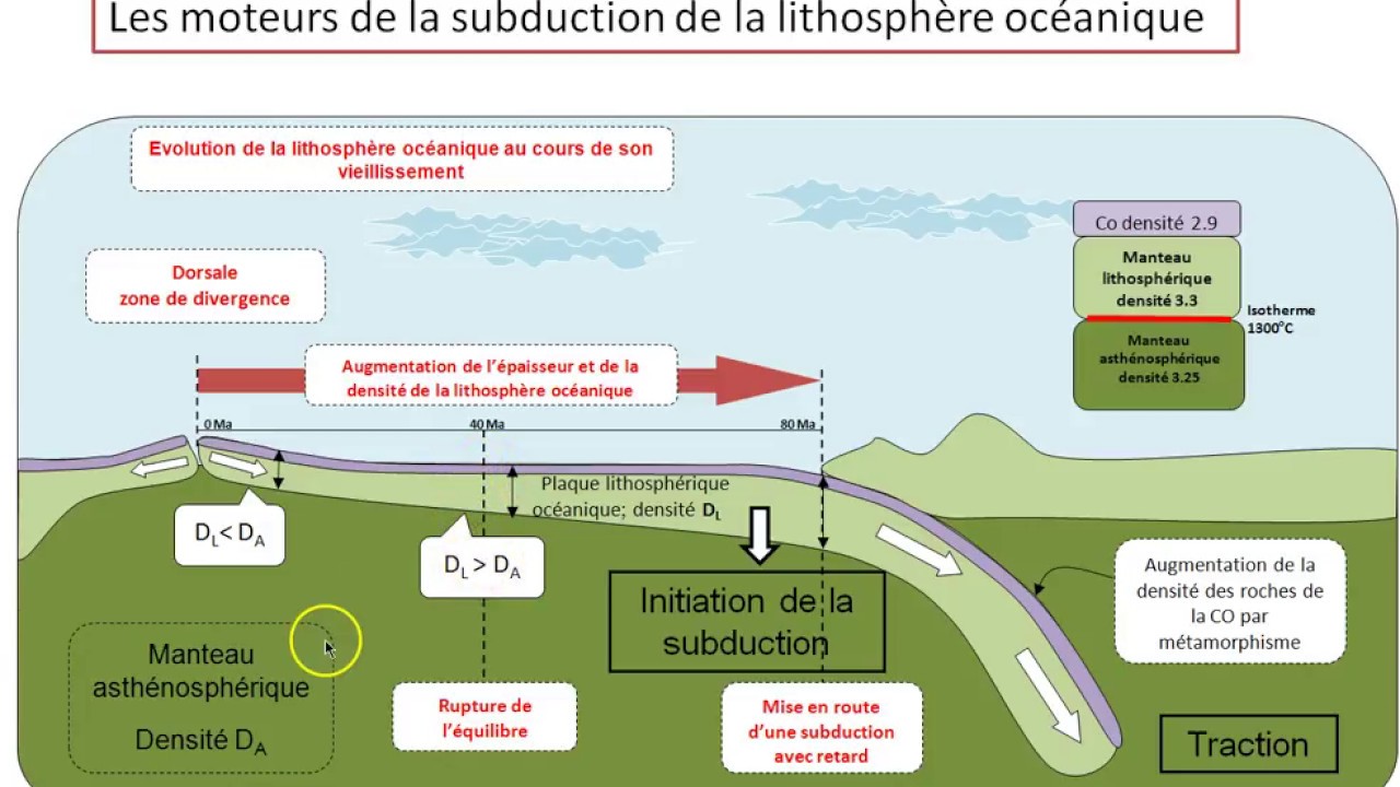 TS_Les moteurs de la subduction de la lithosphère océanique - YouTube