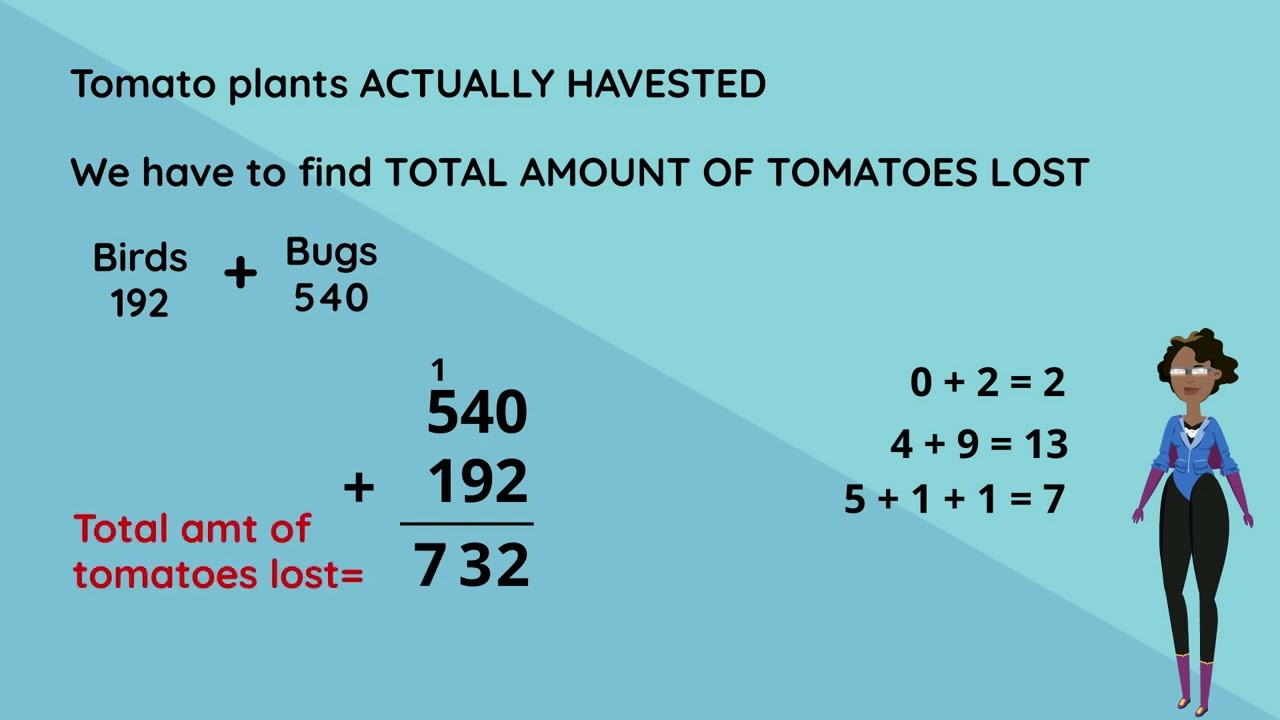 Problem Solving with addition and subtraction Standard 3 - pennacool ...