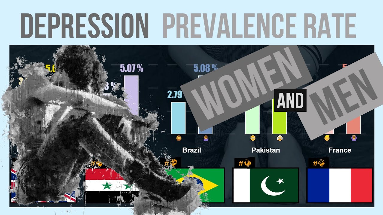 Most Depressed Countries in the World - YouTube