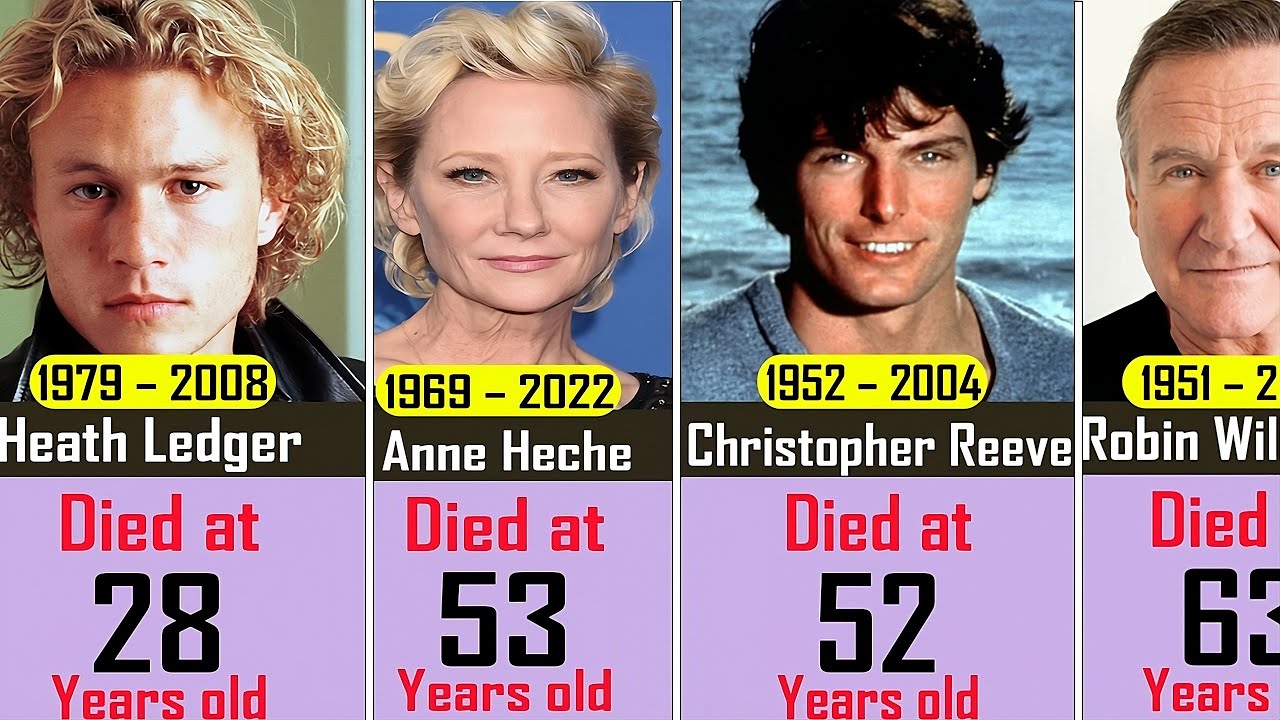 70 Legendary Actors & Actresses Who Have Died 😭💔 - YouTube