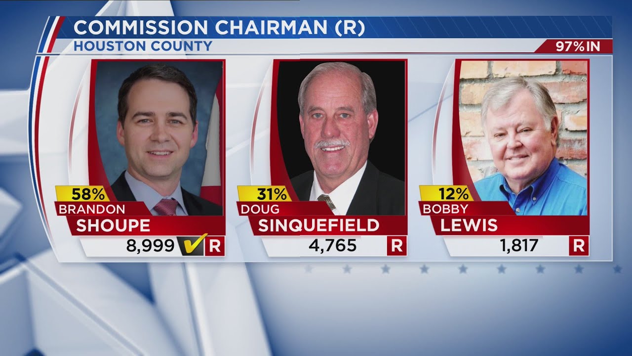 Brandon Shoupe wins Republican Houston Co. Chairman race - YouTube