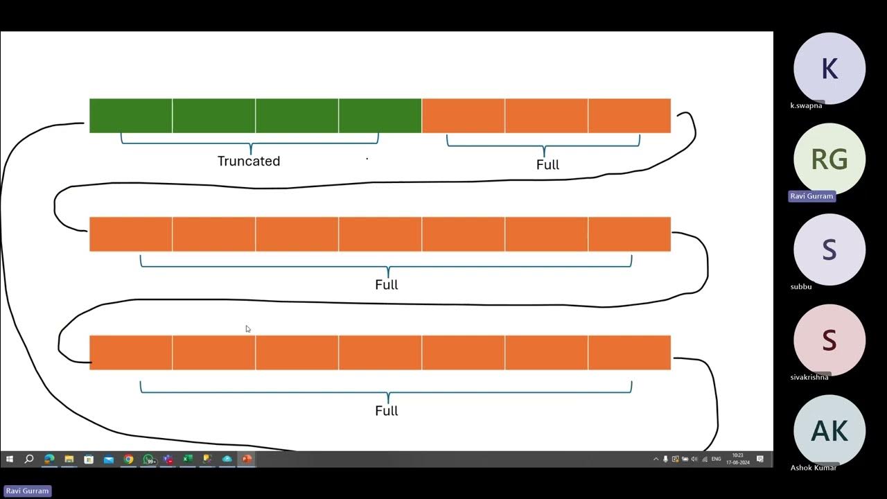18 SQL Server DBA B31 20240817 Log File Architecture Part-II - YouTube